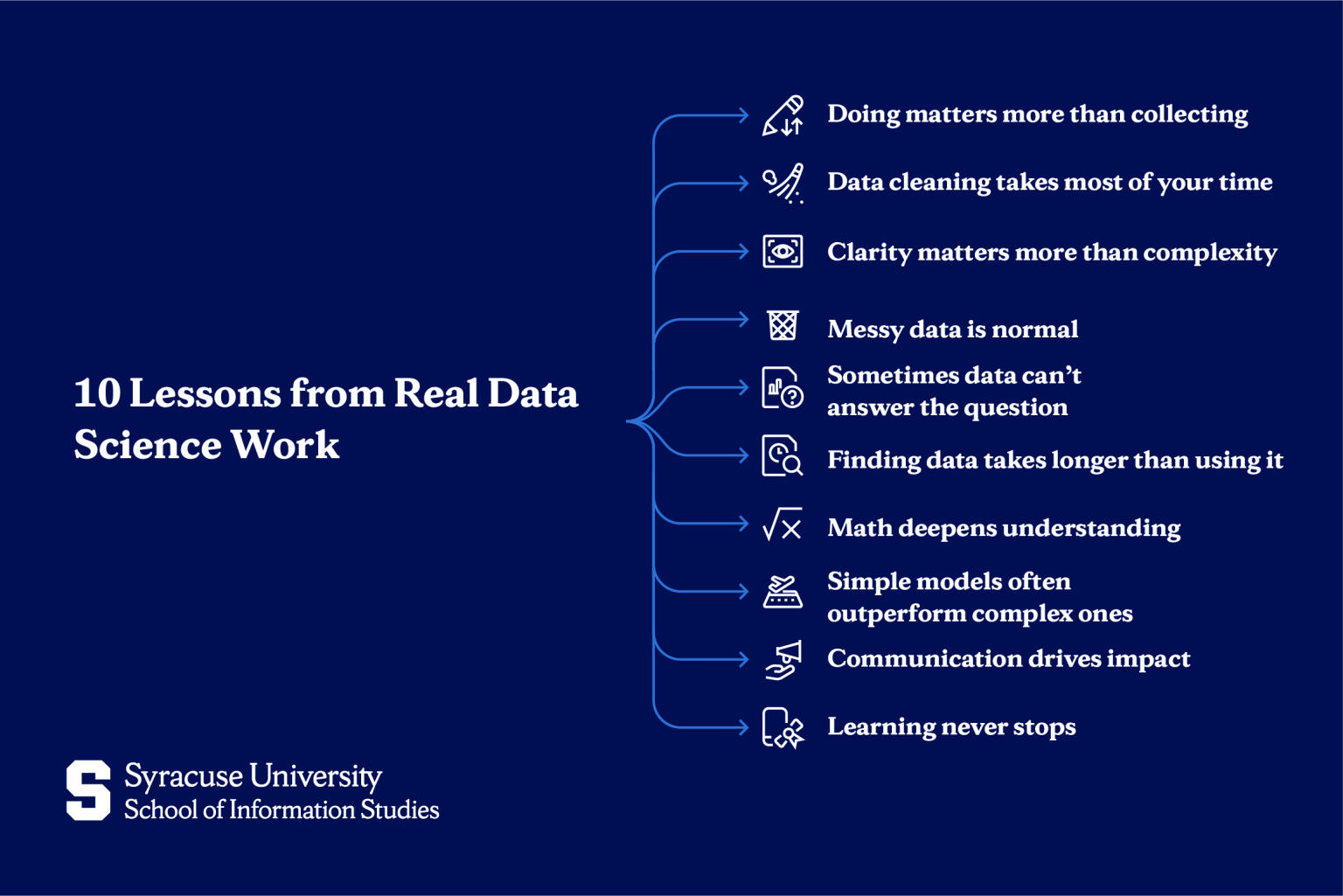 12 Data Science Skills (+10 Hard-Won Career Lessons)