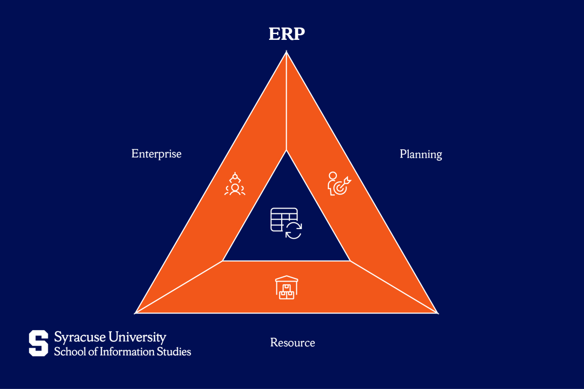 What Is Enterprise Resource Planning (ERP)?