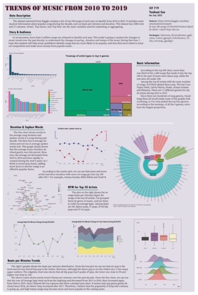 Experiential Learning in Data Science - iSchool | Syracuse University