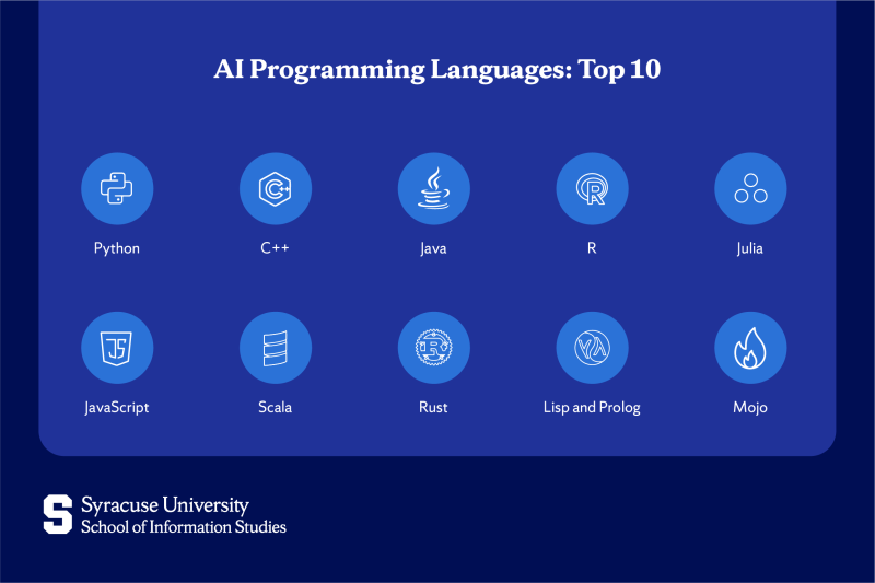 Top 10 AI Programming Languages You Should Learn in 2026