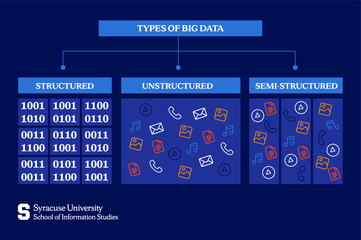 Types of Big Data: Differences, Examples & Use Cases