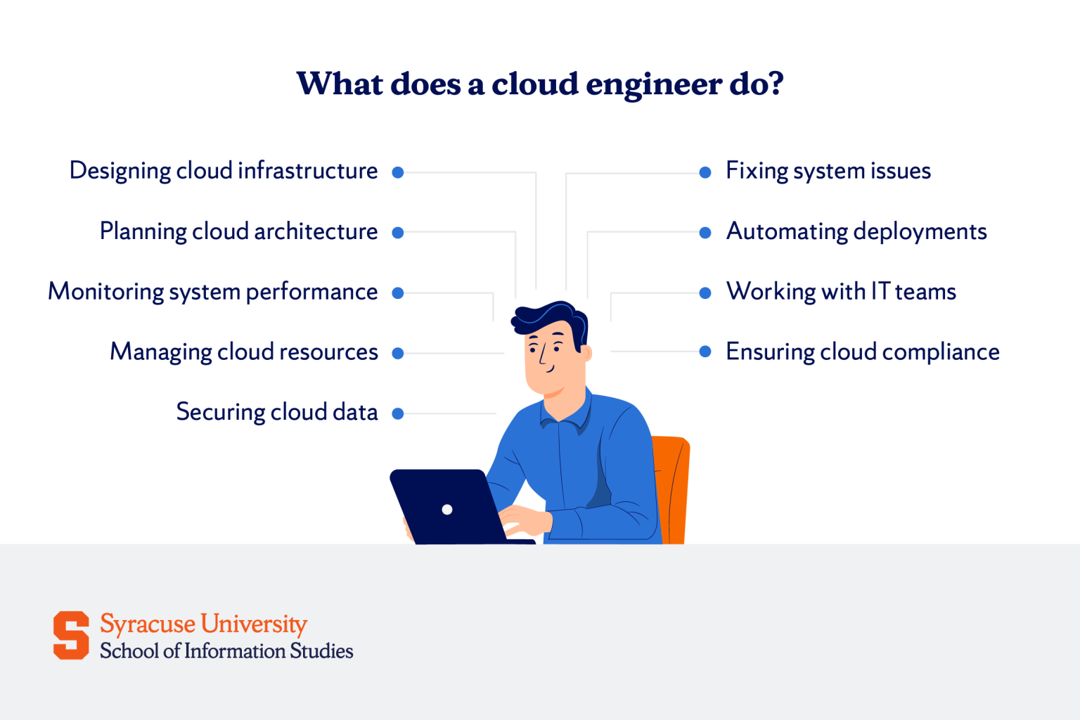 How to Become a Cloud Engineer and Build Your Tech Career