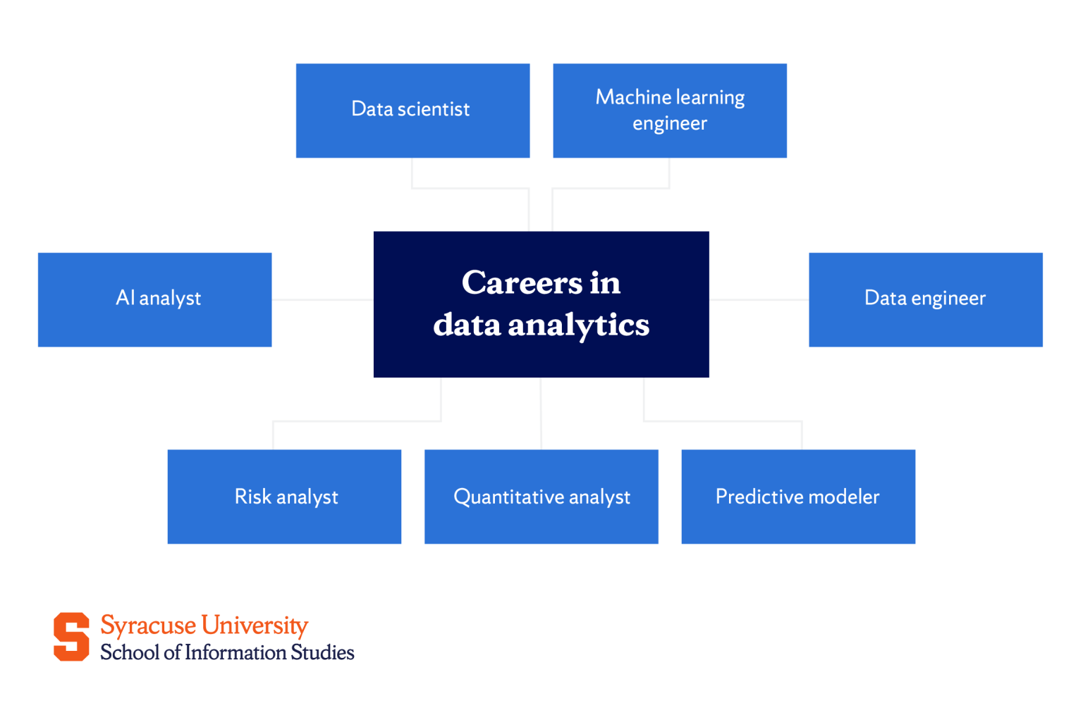 Data Analytics vs. Data Analysis: Key Differences