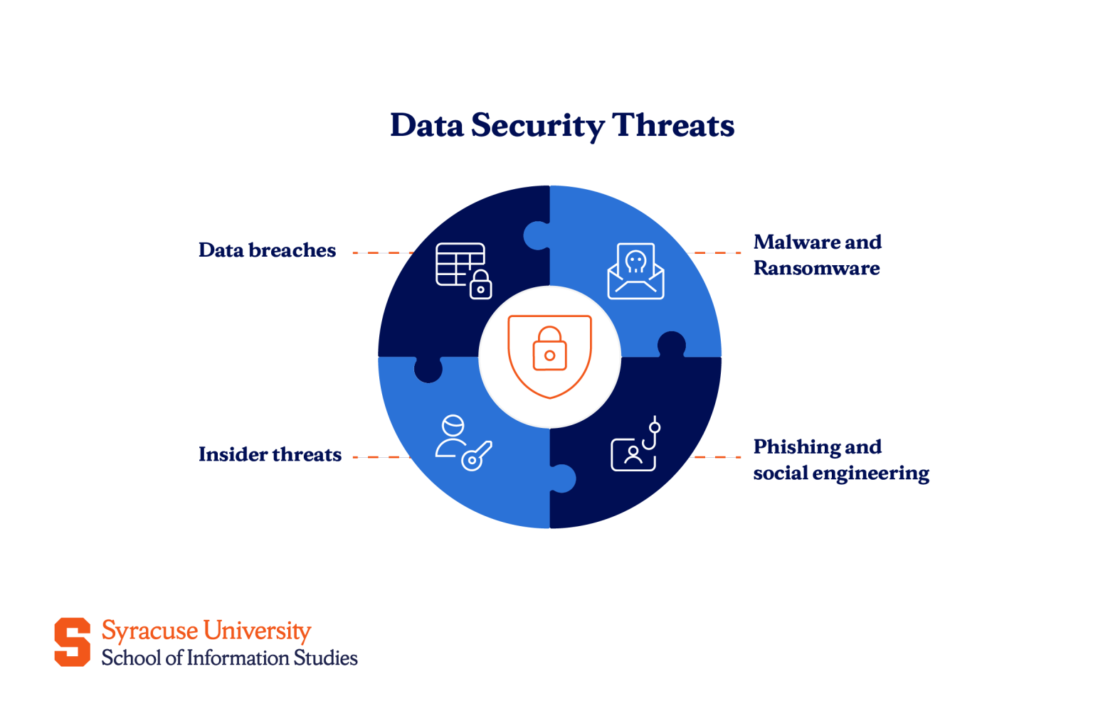 What Is Data Security? Definition, Types & Best Practices