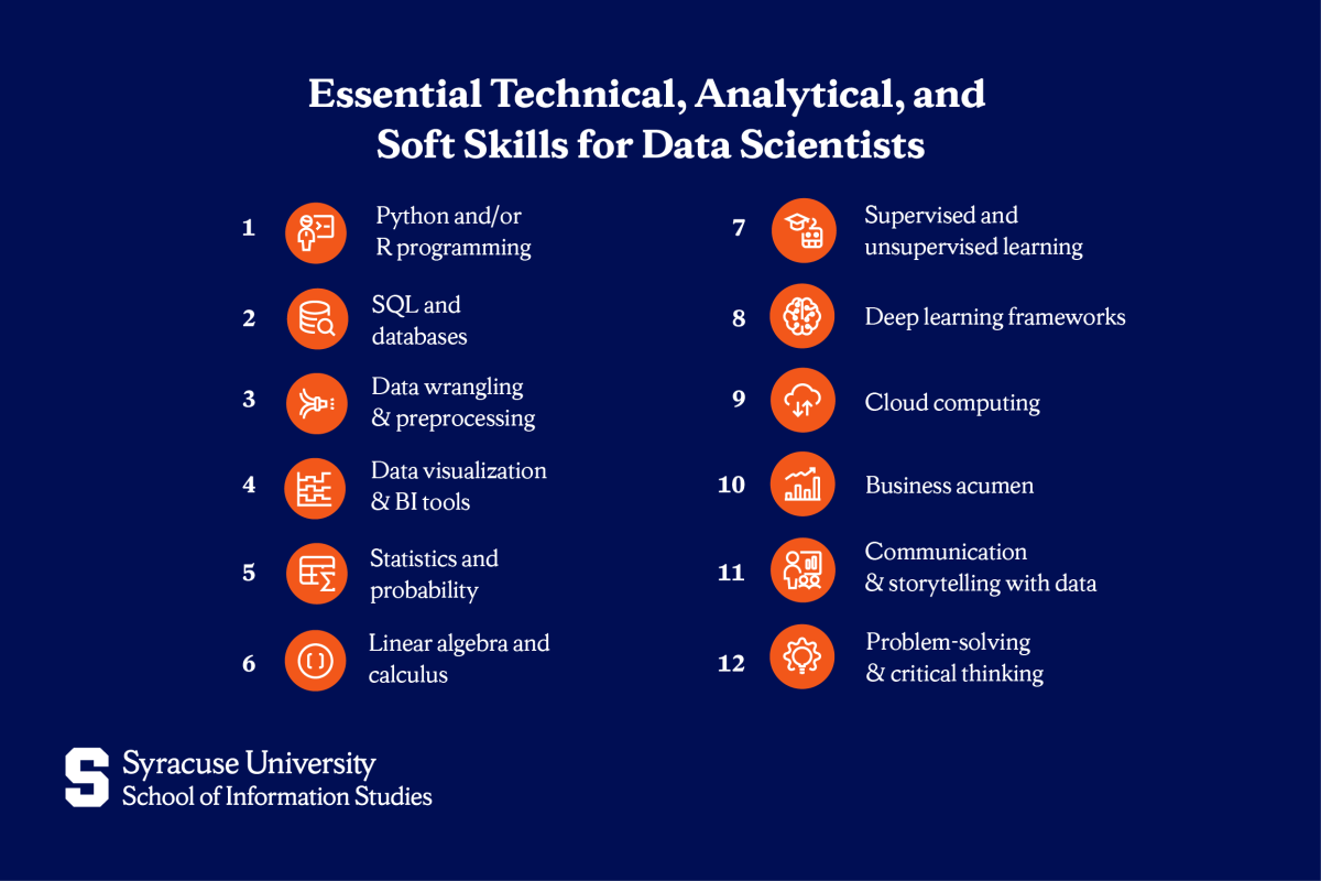 12 Data Science Skills (+10 Hard-Won Career Lessons)
