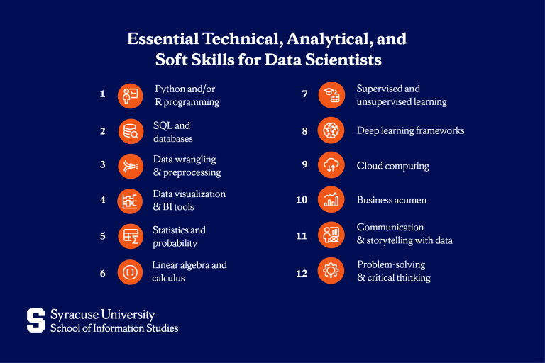 12 Data Science Skills (+10 Hard-Won Career Lessons)