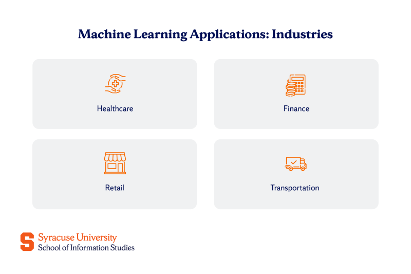 What Is Machine Learning? Key Concepts and Real-World Uses