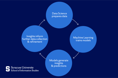 Data Science vs. Machine Learning: Key Differences Explained