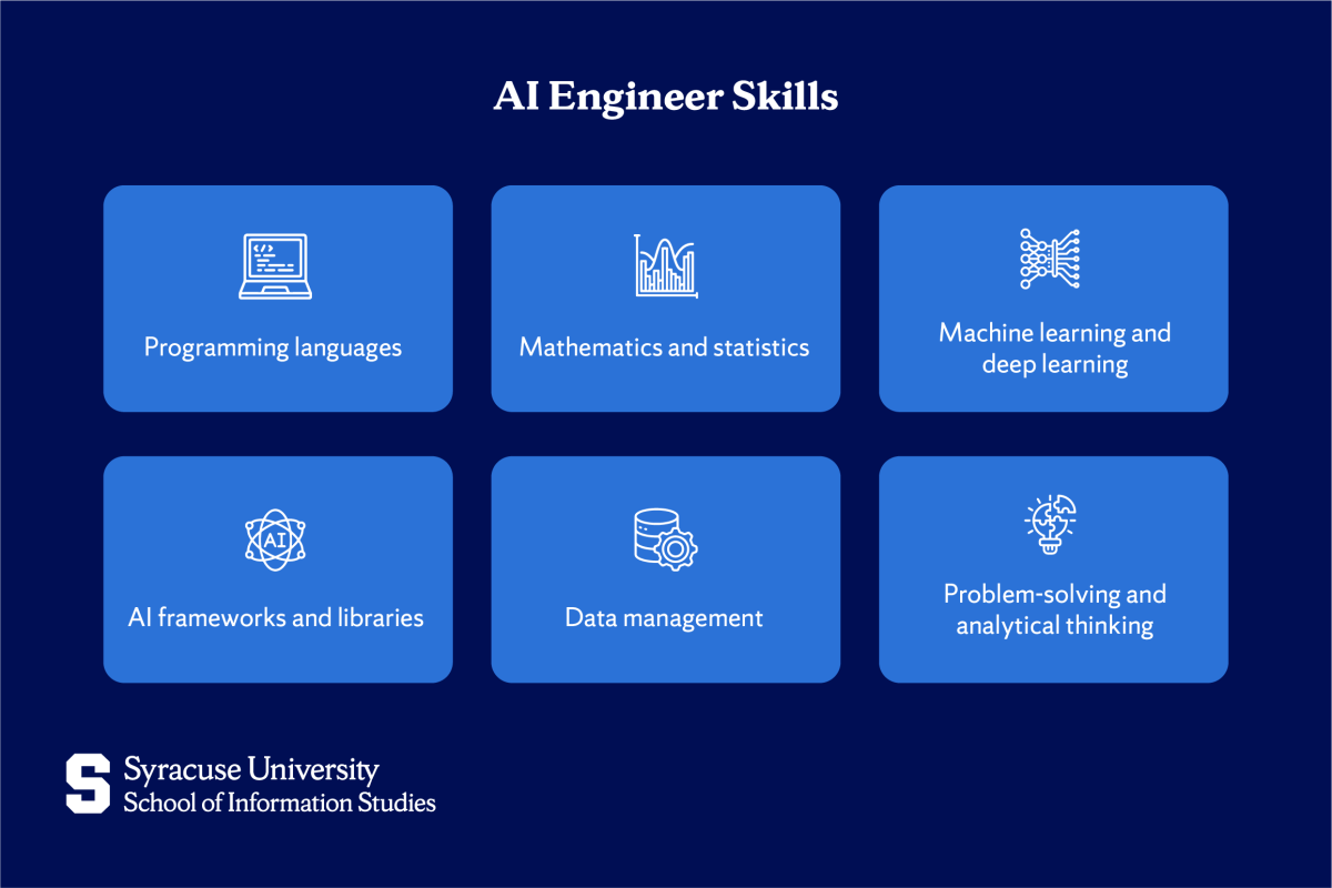 How to Become an AI Engineer