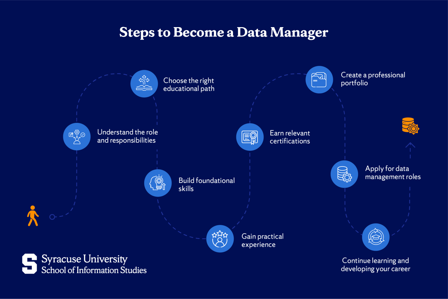 How to Become a Data Manager: Skills and Path