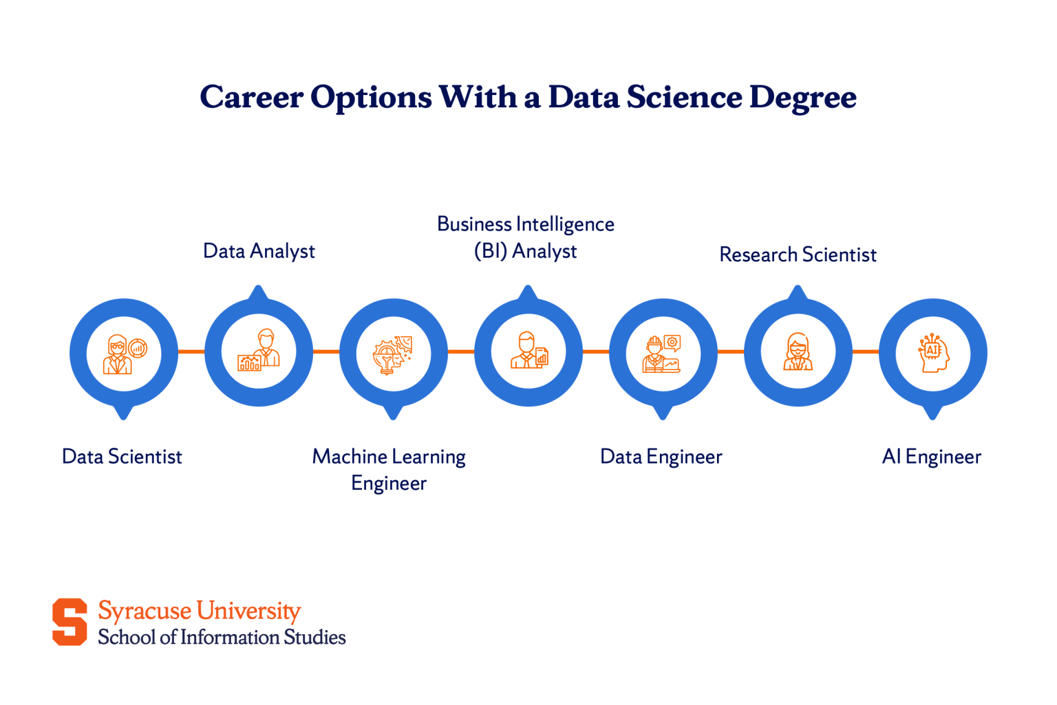 Is Data Science a Good Major? Pros, Cons & Future Job Outlook