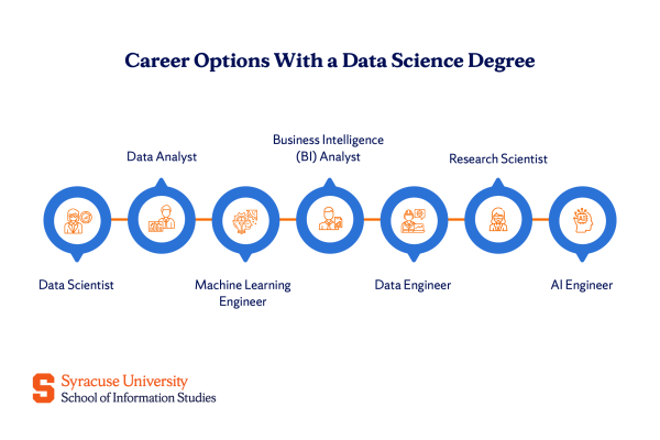 Is Data Science a Good Major? Pros, Cons & Future Job Outlook