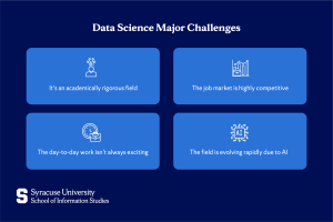 Is Data Science a Good Major? Pros, Cons & Future Job Outlook