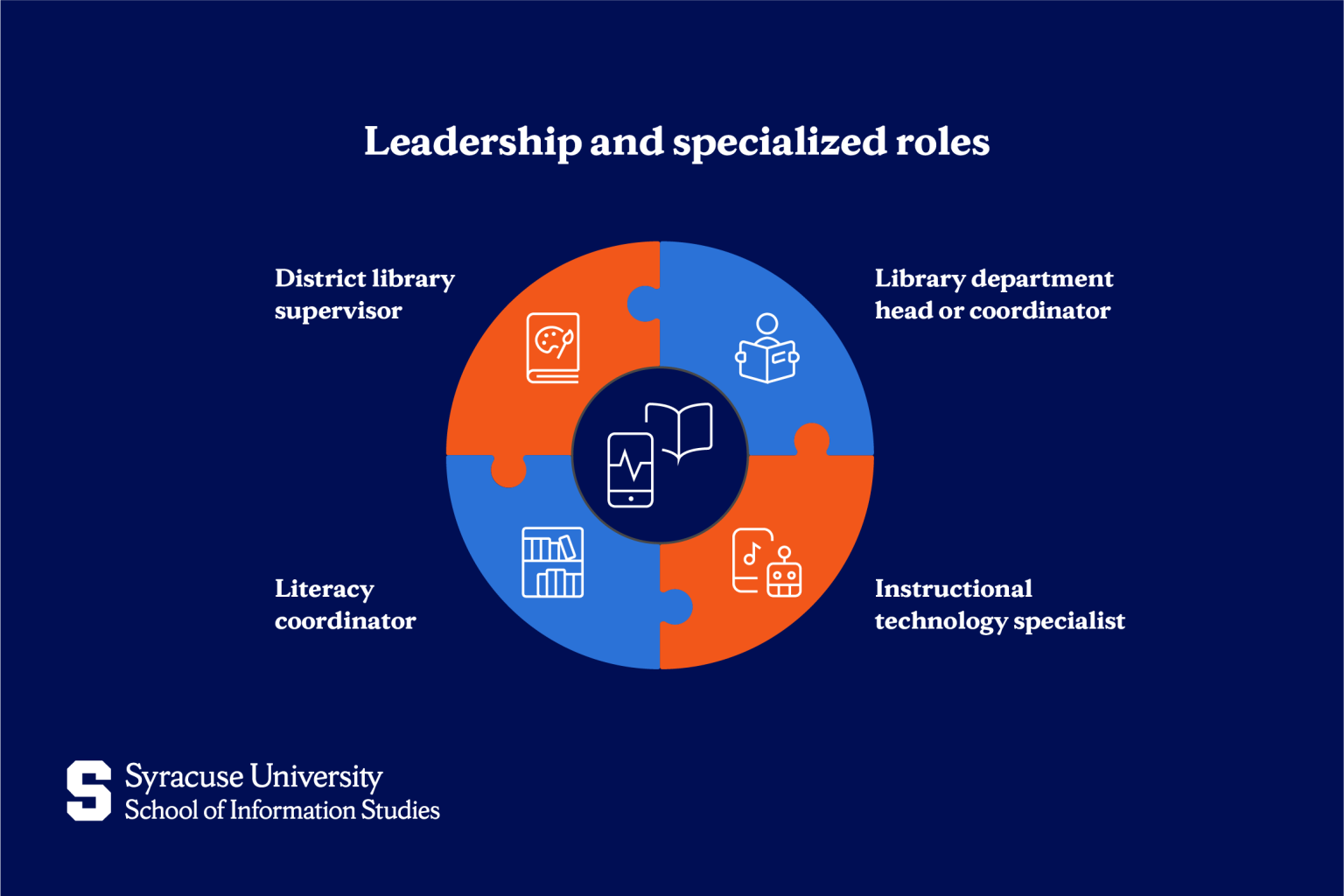 How to Become a School Librarian: Your Complete Career Guide