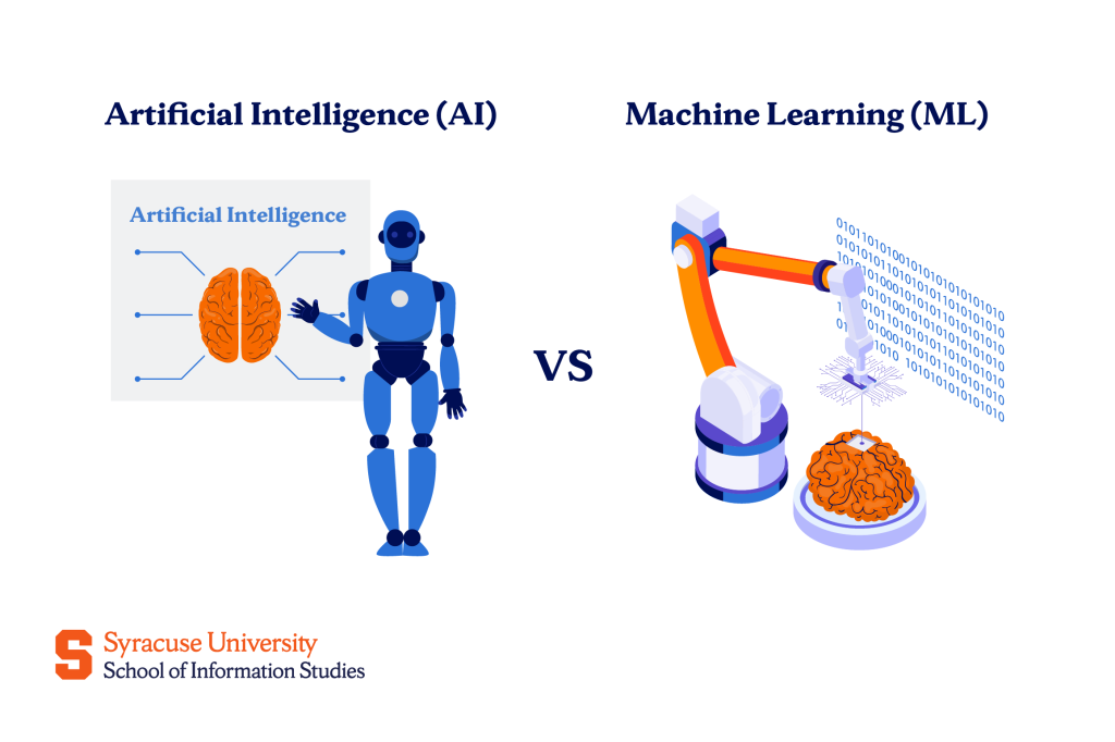 Machine Learning vs. AI – What Sets Them Apart?