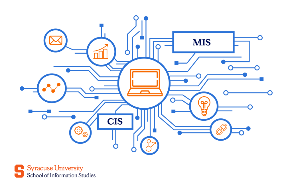 MIS vs. CIS: Which Path to Choose for a Future in Tech?