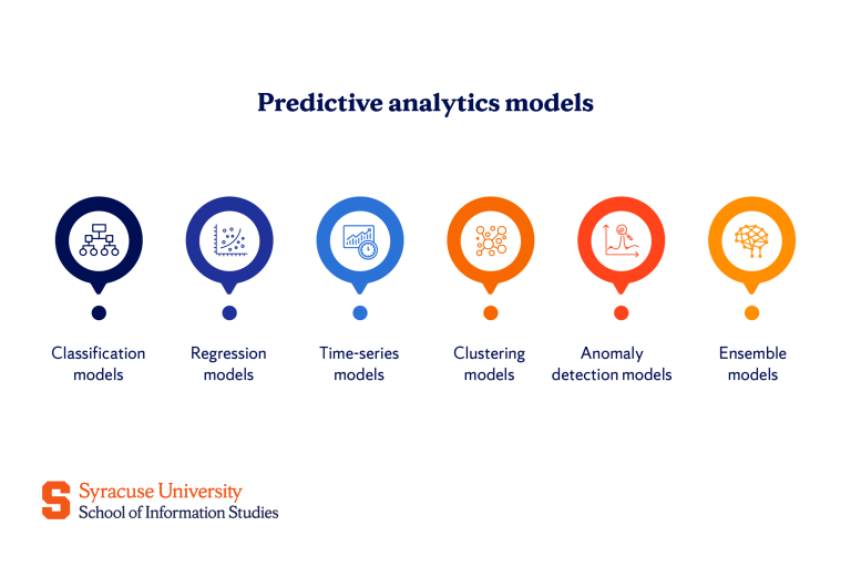 What Is Predictive Analytics and Why It Matters