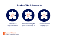 AI in Cybersecurity: How AI is Changing Threat Defense