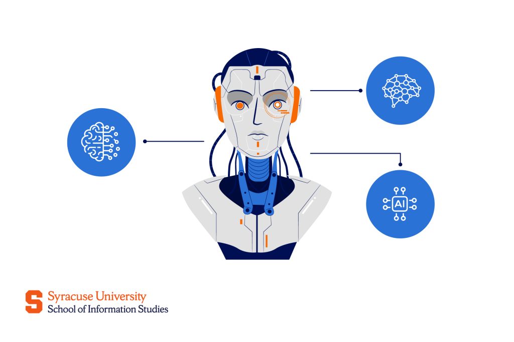 Types of AI: Explore Key Categories and Uses