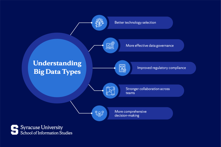 Types of Big Data: Differences, Examples & Use Cases