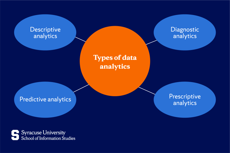 What Is Data Analytics? A Comprehensive Guide for Beginners
