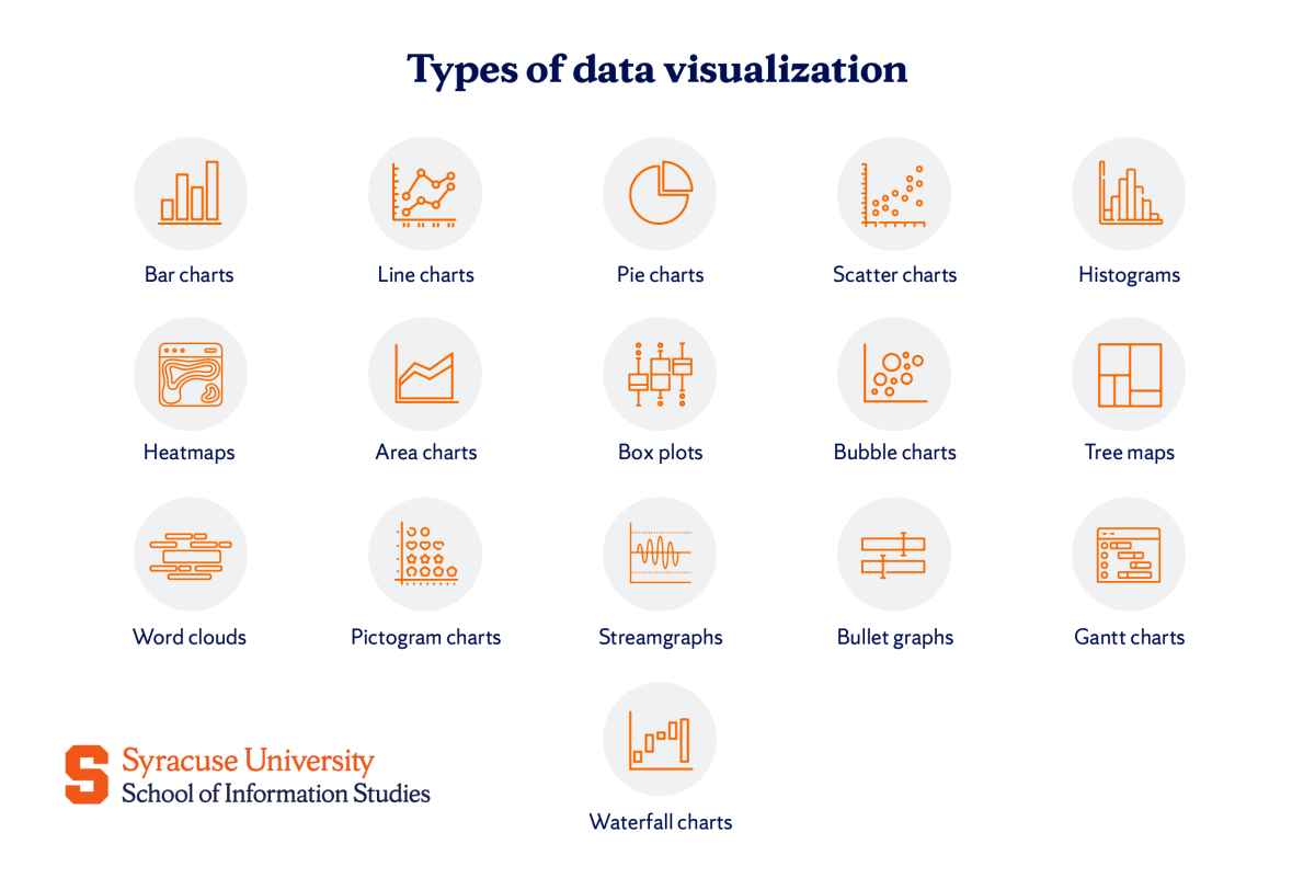 What Is Data Visualization? Benefits, Types & Best Practices