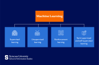 Machine Learning vs. AI – What Sets Them Apart?