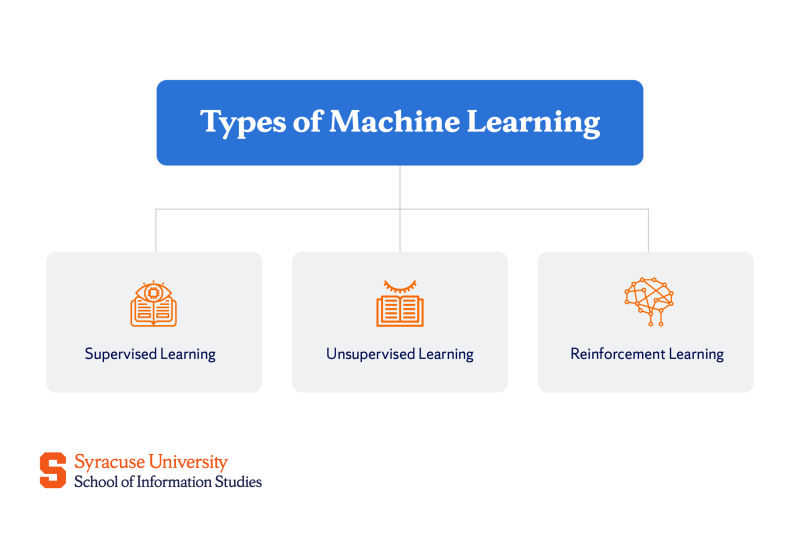 What Is Machine Learning? Key Concepts and Real-World Uses