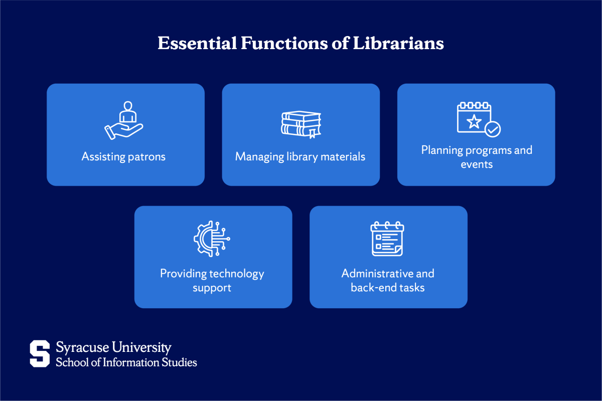What Do Librarians Do A Look Inside The Job