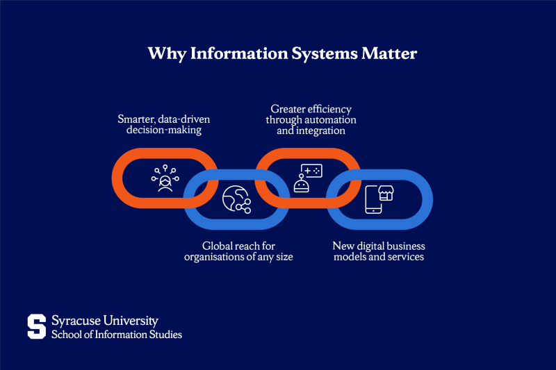 What Are Information Systems? Definition & Careers